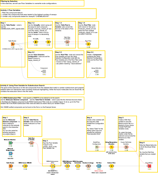 04. Flow Variable - solution — NodePit